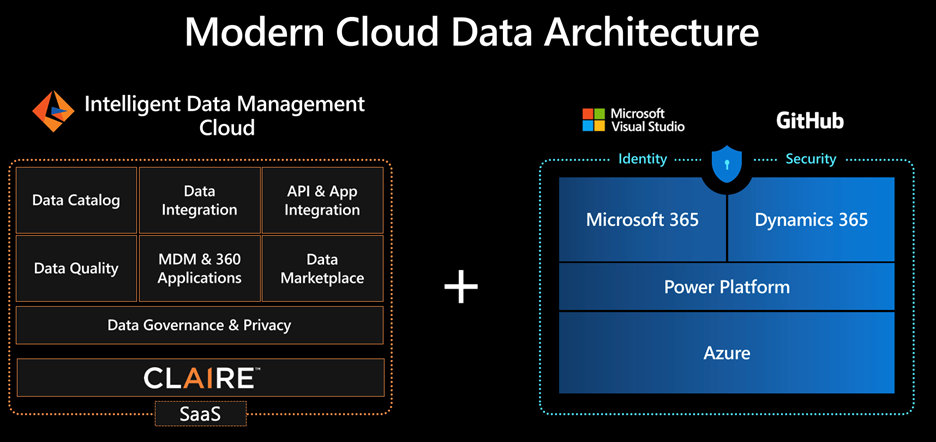SaaSベースのIDMC for Microsoft Intelligent Data Platformで競争優位性を獲得する方法 | Informatica Japan